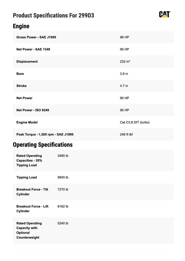 CAT 299 – ICR Supply