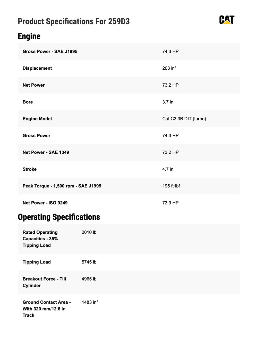 CAT 259D – ICR Supply