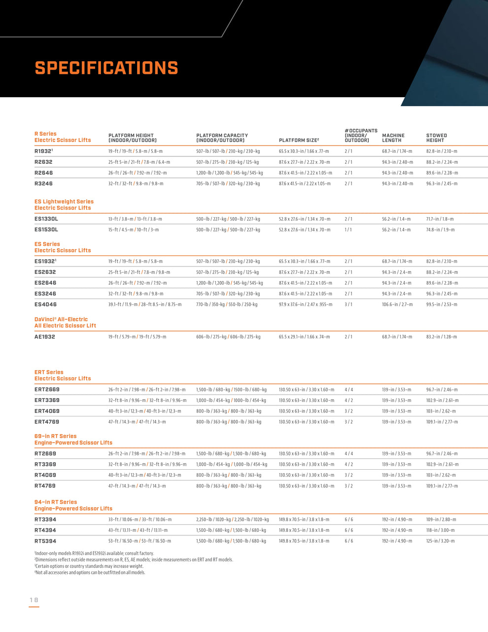 JLG Scissor Lifts (many heights available) – ICR Supply