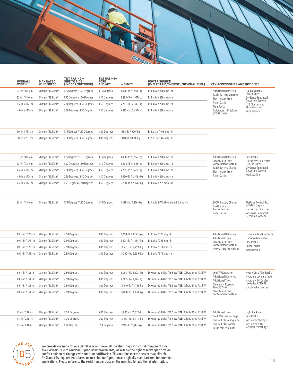 JLG Scissor Lifts (many heights available) – ICR Supply